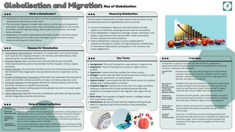 Edexcel Igcse Geography Globalisation And Migration Knowledge Organiser