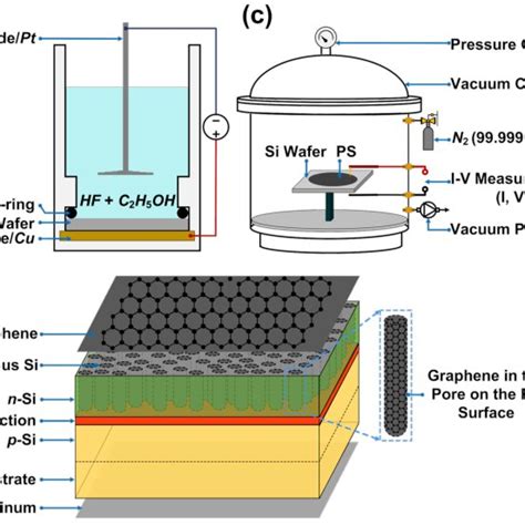 A Schematic Sketch Of The Experimental Setup For Preparing The