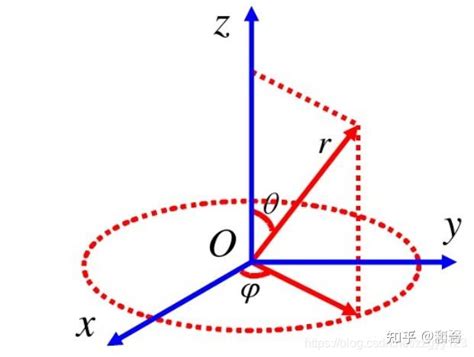 球谐函数一 基础理论 知乎