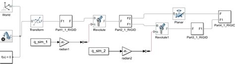 figure 1 from simulation of a 2 r robot model based on solidworks