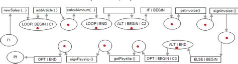 Figure 5 From Recovering Uml2 Sequence Diagrams From Execution Traces Semantic Scholar