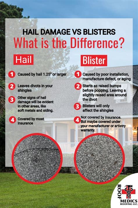 Difference Between Hail And Blisters On A Roof Hail Shingling Roof