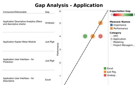 Fyp Gap Analysis Lingxing Tableau Public