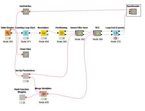 Warn Loop End 2 Ports 0372 Loop Start And End Nodes Are Not In The
