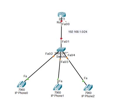Cisco Voip Voice Over Ip Cisco Project 18 By Muhamad Ahsan Al
