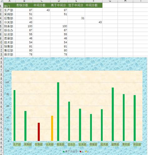 【230期】业绩是否合格，看颜色就知道了，excel柱形图新玩法 正数办公