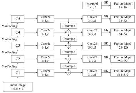 tunnel lining crack recognition algorithm integrating sk attention and
