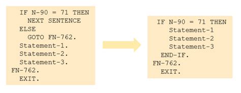 Pacbase Raincode Labs