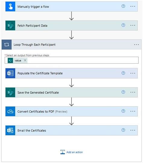 Dynamic Word Templates For Automation Using Developer Tab Guide