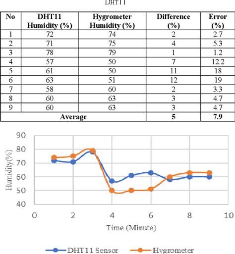table vi from development of an internet of things based air