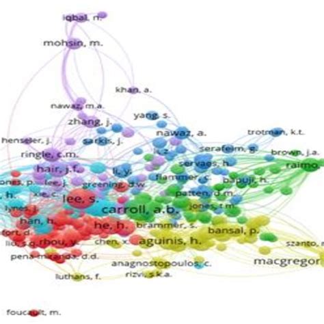 Network Visualisation Map Of Co Authorship Download Scientific Diagram