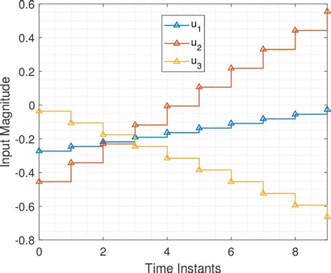 Figure 21 From Hybrid Differential Dynamic Programming Algorithm For
