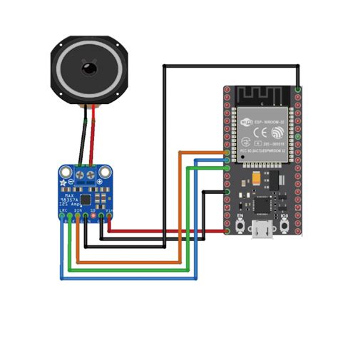 IOT物聯網應用 ESP32第一篇認識ESP32如何選擇合適的ESP32 米羅科技文創學院