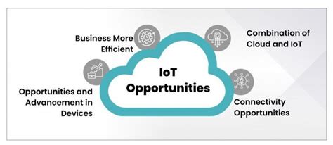 Internet Of Things IoT Opportunities And Challenges For Software Developers