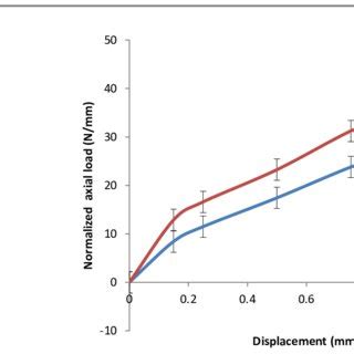 Schematic Of The Experimental Input Output And Noise To Assess The Download Scientific