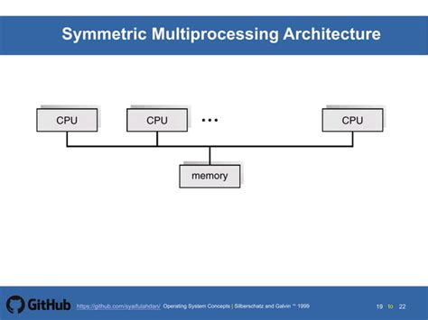 ch1 introduction os ppt