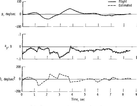 Figure 3 From Important Factors In The Maximum Likelihood Analysis Of