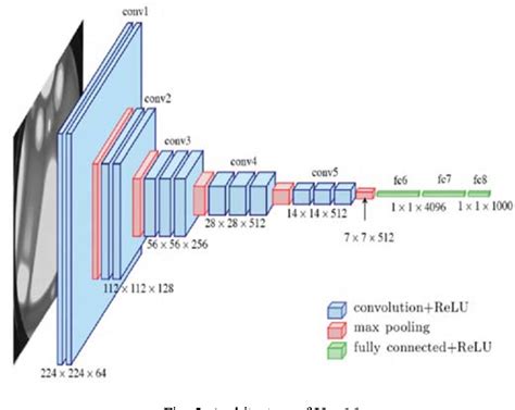 Figure 1 From Dental Caries Early Detection Using Convolutional Neural Network For Tele