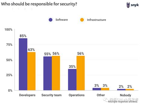 极狐gitlab Devsecops 之容器镜像安全扫描gitlab如何对已有镜像进行扫描 Csdn博客