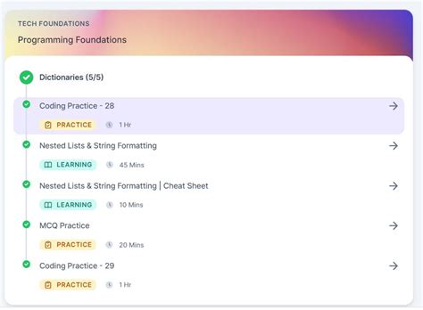 hemanth kumar pendem on linkedin day44 pythonprogramming lists