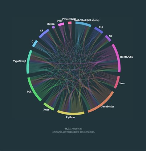 Valdenir Flauzino On Linkedin Programming Javascript Typescript Html Css Stackoverflow