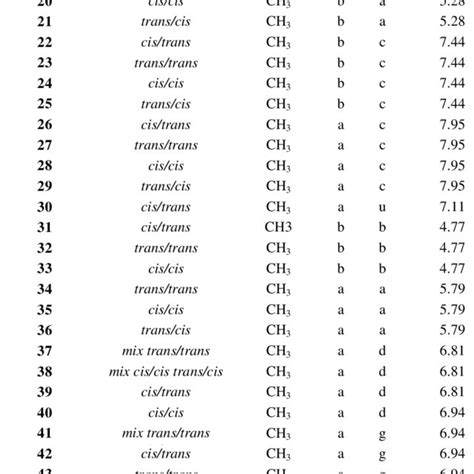 Structures And Calculated Logp Clogp Values Of Cyclohexane