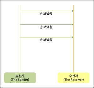 Peer 와 Socket