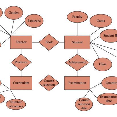 Relationship Diagram Between Node Coverage And Node Life Cycle Download Scientific Diagram