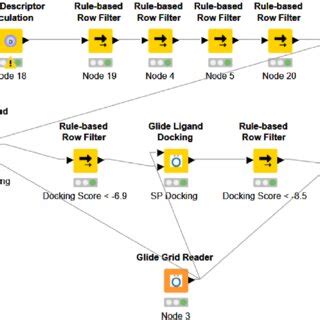 KNIME Workflow To Perform Lipinski Based Filtering And Molecular