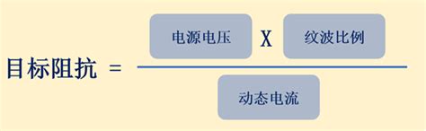 Cadence Pcb仿真 使用 Allegro Pcb Si Pdn分析，设置目标阻抗的方法图文教程pdn目标阻抗计算 Csdn博客