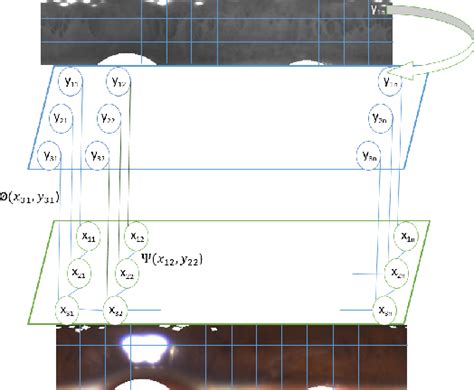 Figure 10 From Toward More Accurate Iris Recognition Using Cross Spectral Matching Semantic