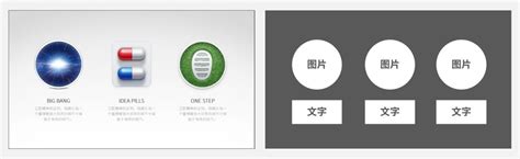3分钟了解ppt排版的4大经典版式 Ppt 排版 正数办公