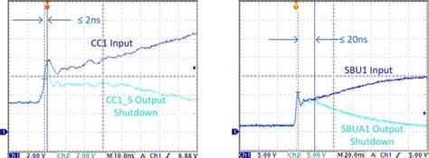 Resolving USB Type C Port Protection Issues For Portable Devices