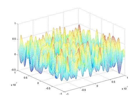 Matlab Plot In Loop Error Stack Overflow