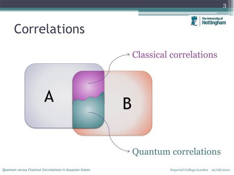 Ppt Quantum Versus Classical Correlations In Gaussian States