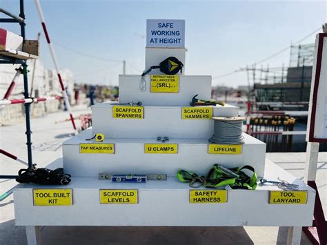 Mohamed Azzam On Linkedin Safetyfirst Safetyprofessionals