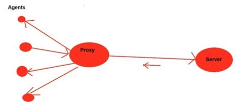 How To Troubleshoot Zabbix Proxy High Queue Zabbix Blog