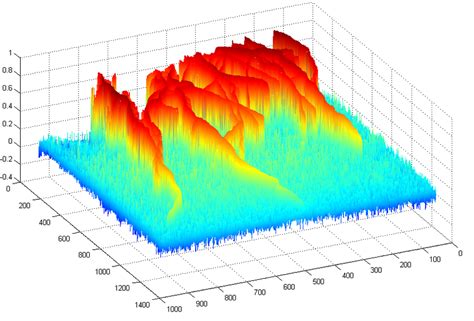 The Normalized Intensity Of The Image I On The Left And Its Download Scientific Diagram