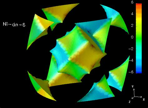 D Fermi Surface Site