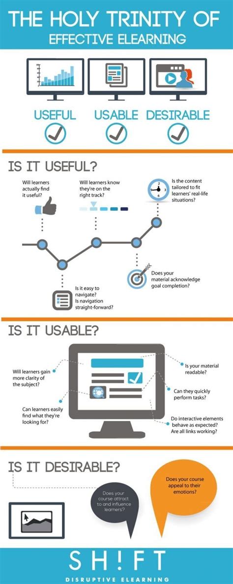Pin On Create Online Courses