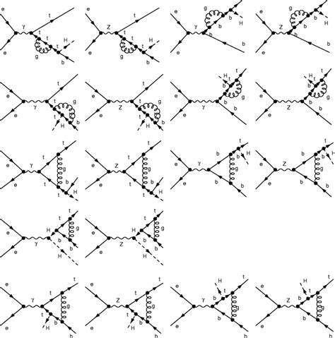 One Loop Feynman Diagrams Pertinent To The Process E E →tb ¯ H They