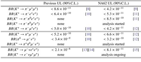 Table 1 From Searches For Lepton Flavorlepton Number Violation And