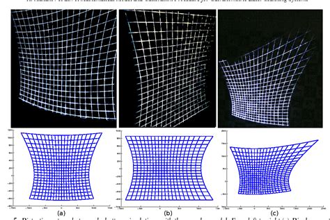 Figure 4 From A Mathematical Model And Calibration Procedure For Galvanometric Laser Scanning