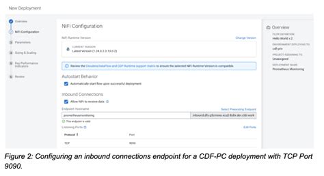Monitoring Cloudera Dataflow Deployments With Prometheus And Grafana Batang Tabon
