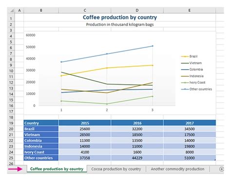 Charts In Xlsx Templates — Plumsail Documents Documentation