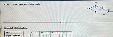 [answered] Find The Degree Of Each Vertex In The Graph Complete The