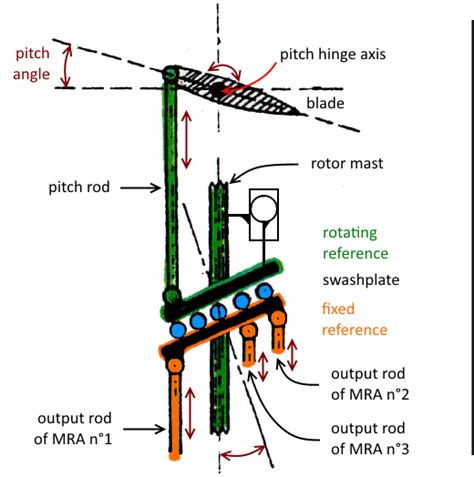 Sketch Of Principle Of The Main Rotor Left And The Tail Rotor Right