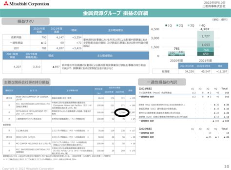 【総合商社】各商社の国・地域別収益力5大商社比較① ドチブログ