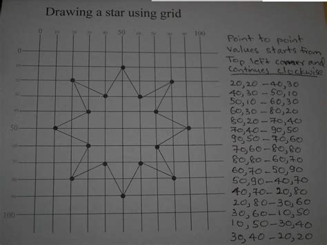 My Blog Drawing A Star Using Grid