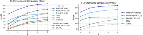Figure 3 From A Quantitative And Qualitative Evaluation Of Llm Based Explainable Fault